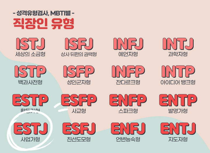 국영문으로 분색해보는 'ESTJ 사업가형' 성격 유형 : 네이버 블로그