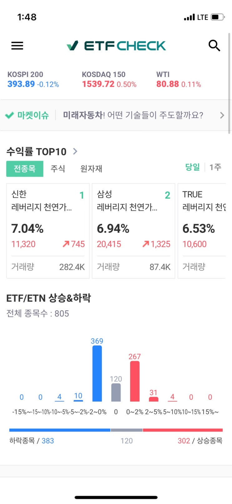 ETF CHECK) ETF 상세정보 검색 앱 추천 : 네이버 블로그
