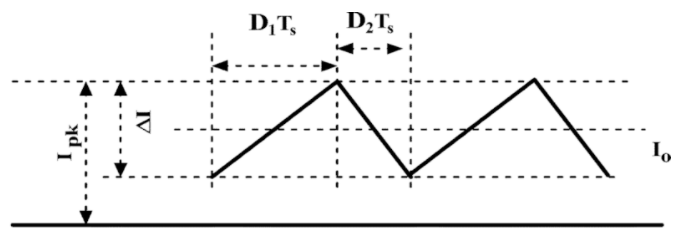 DCM과 CCM Mode and PSM of Converter : 네이버 블로그