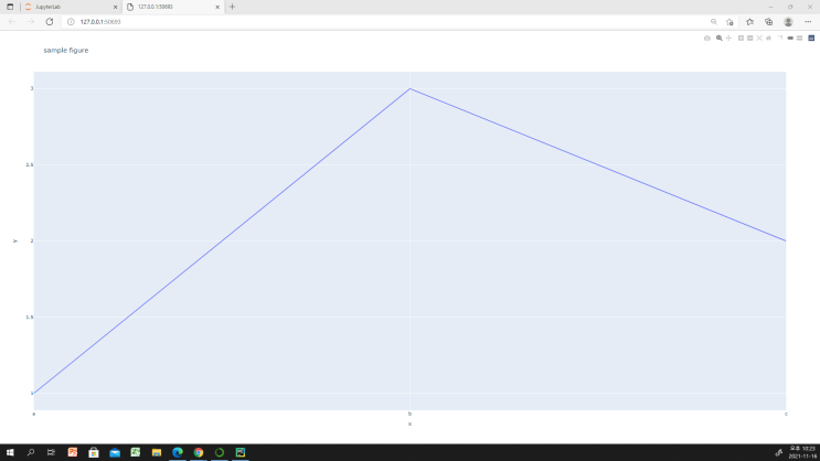 Plotly module 에서 Figures 객체의 개념 : 네이버 블로그
