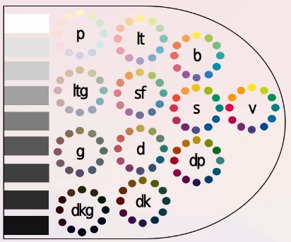 퍼스널컬러 : PCCS 톤의 특징 : 네이버 블로그