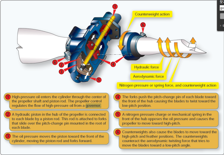 [비행이론]프로펠러 거버너(Prop Governor)의 작동 원리 : Speeder Spring · Fly Weight ...