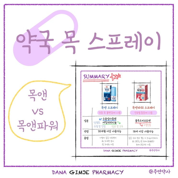 목앤스프레이 감기로 목아플때 Feat 목앤파워 약도 있어요 네이버 블로그
