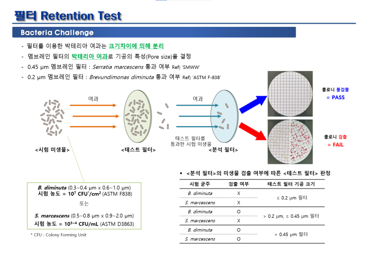 Recovery test, Retention test - 바이오랩 이야기 (8) : 네이버 블로그