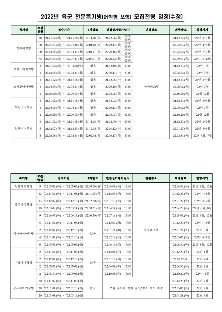 2022년도 육군 전문특기병 연간 모집일정 어학 군사과학기술 지식재산관리 드론운용정비병 네이버 블로그