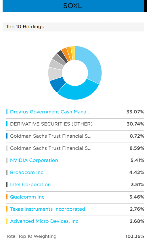 미국 '반도체 지수추종 3배 레버리지 ETF(SOXL)' 적립식 투자!!! [Feat.Direxion Daily Semiconductor Bull 3X Shares ...