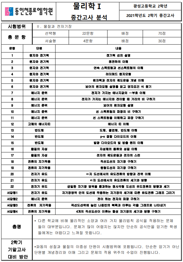 도원동 영어수학학원 광성고 2학년 시험분석 2021년 2학기 중간고사영어수학물리 네이버 블로그