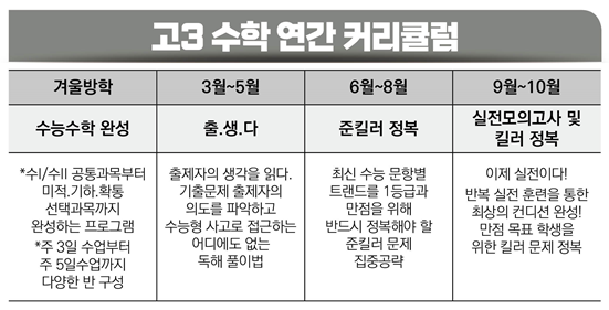 목동수능수학 Pga오목관 수능수학 예비 고3 Winter 프로그램 네이버 블로그
