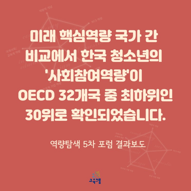 결과보도 역량 탐색 포럼⑤ 미래 핵심 역량 기준으로 Oecd국가들과 한국 비교 일부 지표사회참여 역량의 경우 32