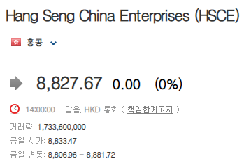 홍콩H지수, HSCEI, 홍콩지수 구성종목 및 투자 전망 생각 : 네이버 블로그