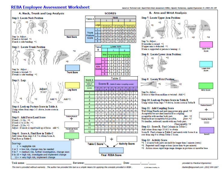 REBA (Rapid Entire Body Assessment) : 네이버 블로그