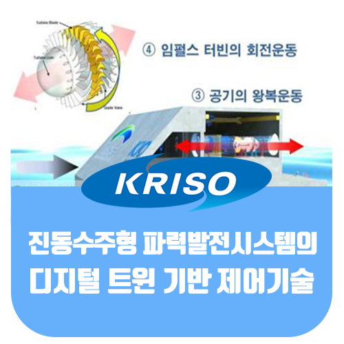 진동수주형 파력발전시스템의 디지털 트윈 기반 제어 기술 : 네이버 블로그