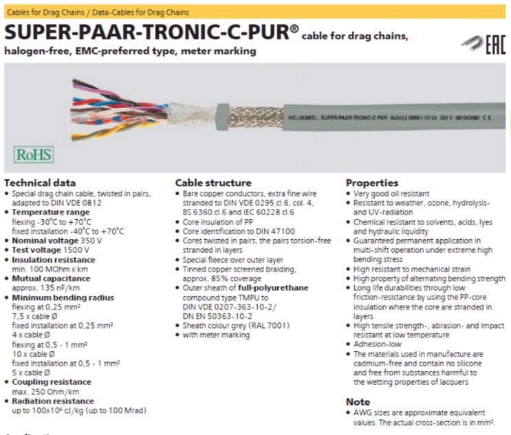 Helu Cable(헬루케이블) SUPER-PAAR-TRONIC-C PUR : 네이버 블로그