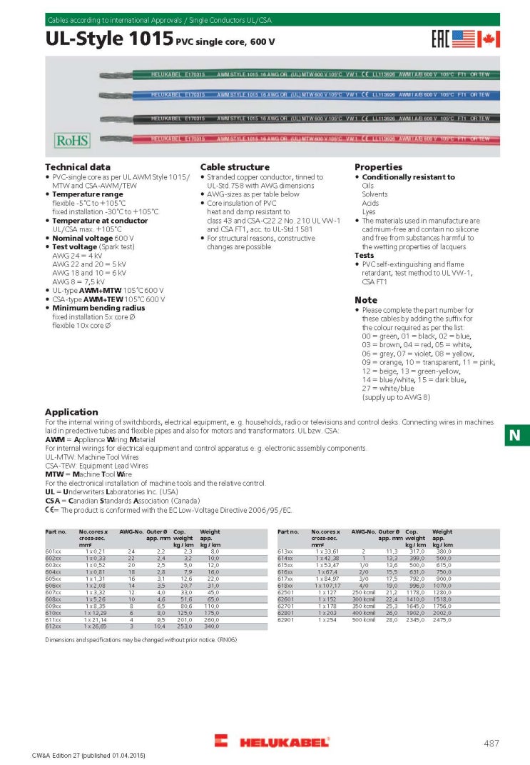Helu Cable(헬루케이블) UL 1015 : 네이버 블로그