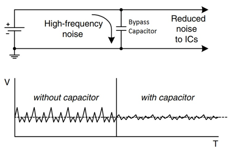 콘덴서를 이용한 노이즈 제거 Bypass Capacitor,Decoupling Capacitor) : 네이버 블로그
