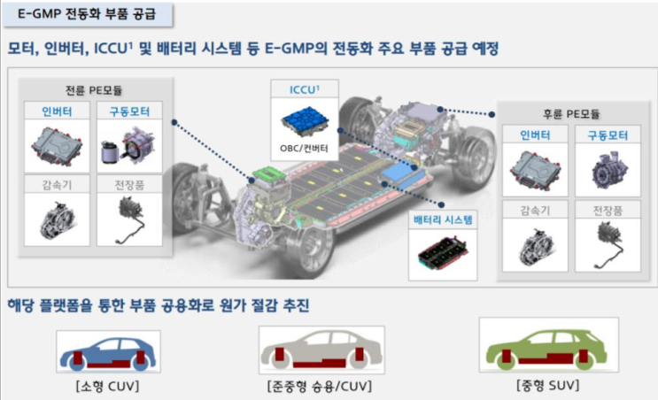 [인팩] 현대자동차의 전동화/E-GMP 핵심 수혜주 : 네이버 블로그