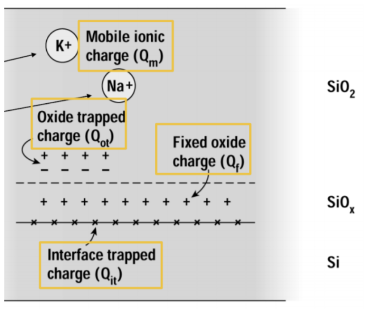 반도체 전공정 ② - 5. Oxidation 공정 - Oxide Charge(Fixed Oxide, Interface ...