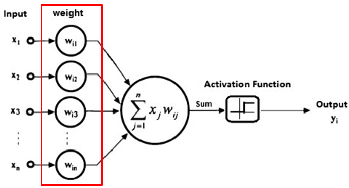 [Pytorch-기초강의] 5. 이미지 처리 능력이 탁월한 CNN(CNN의 기초) : 네이버 블로그