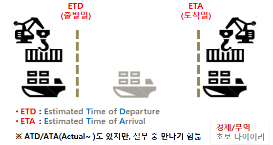[ETD/ETA] & 서류/화물 Closing Time : 네이버 블로그