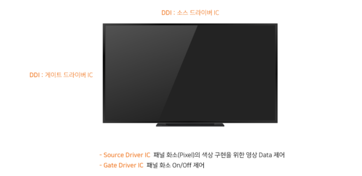 DDI, Display Driver IC 공부한 내용 정리 : 네이버 블로그