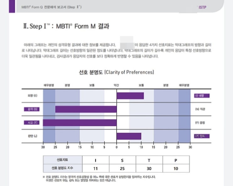 MBTI 유료검사/정식검사 어세스타 Form Q 후기 : ISTP 여자 : 네이버 블로그