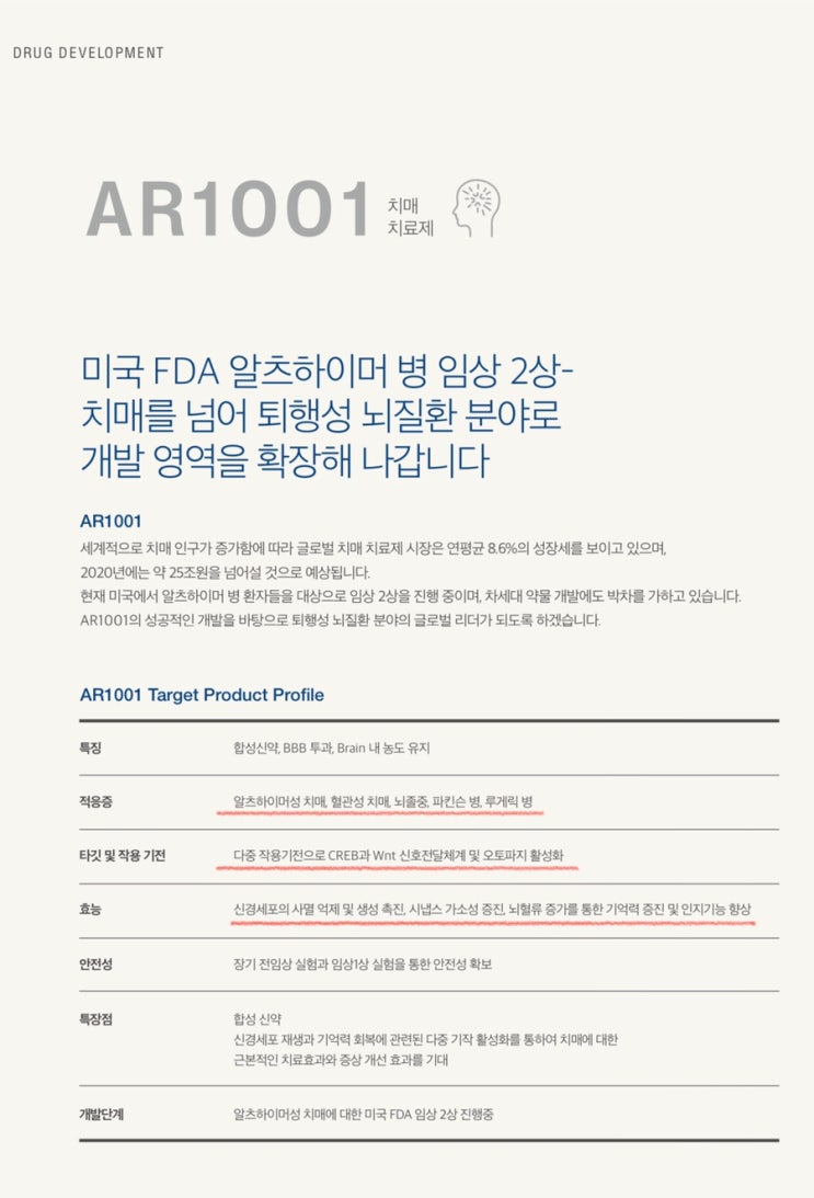 [아리바이오] 치매치료 합성신약 AR1001 작용기전 : 네이버 블로그