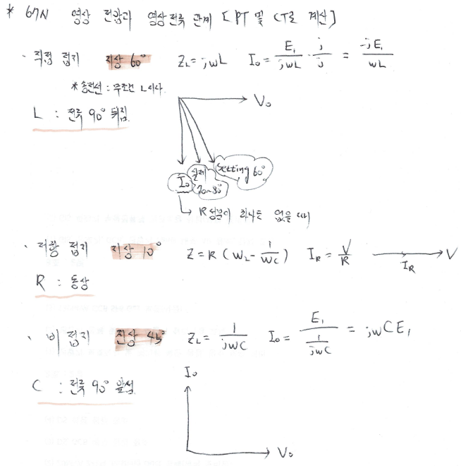 방향성지락계전기, DOCGR(67N) : 네이버 블로그