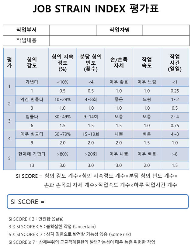 JSI (Job Strain Index) : 네이버 블로그