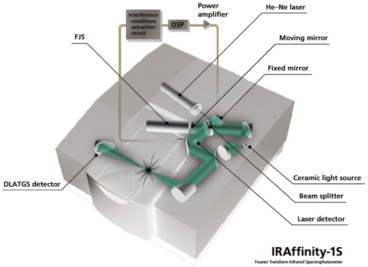 Shimadzu 퓨리에변환 적외선 분광광도계 고급형 / IRAffinity-1S / IRTracer-100 카탈로그,스펙,차이점 ...
