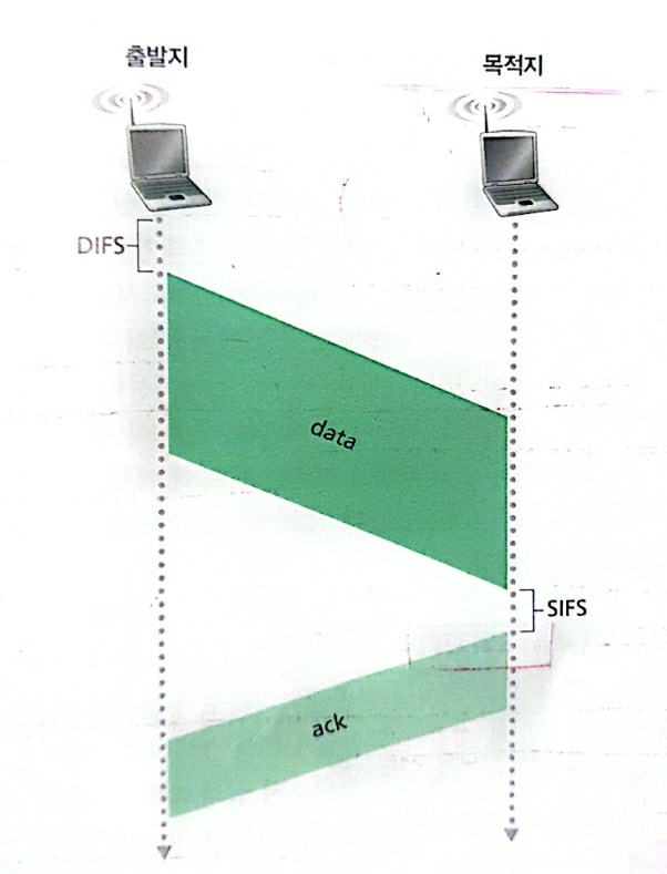 [Network] 802.11 MAC 프로토콜 (1) : 네이버 블로그