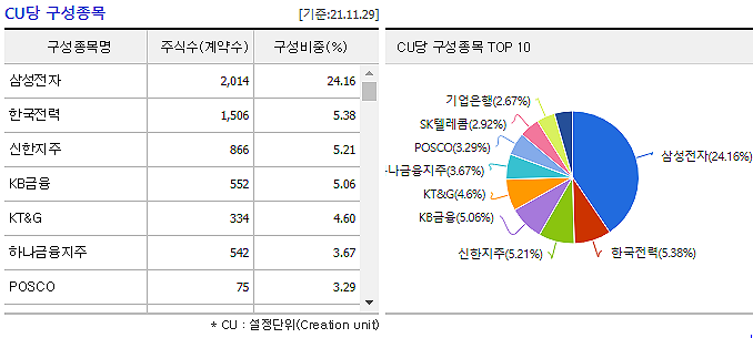 고배당주식 종목 검색하는 3가지 방법(다트,KBSTAR,FnGuide) : 네이버 블로그