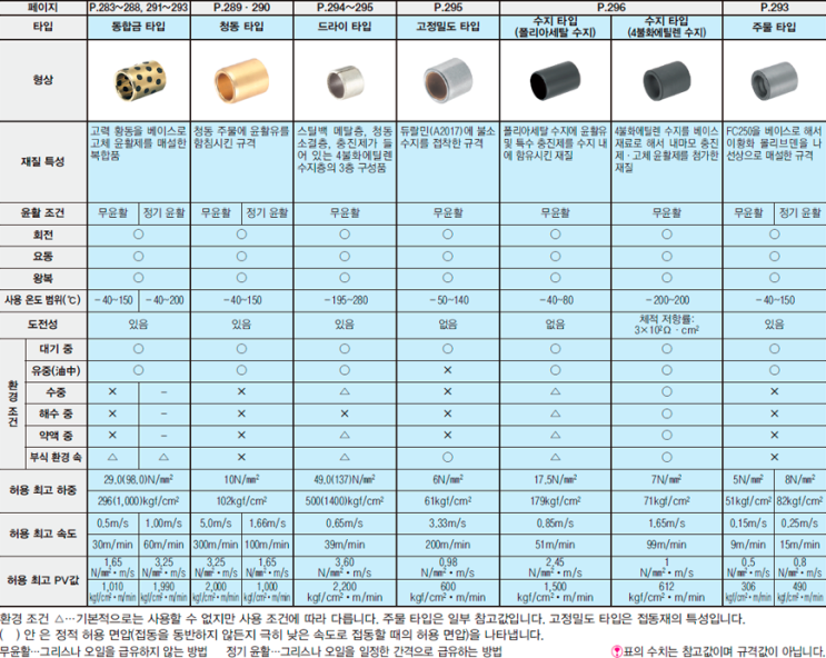 DU Bush : 네이버 블로그