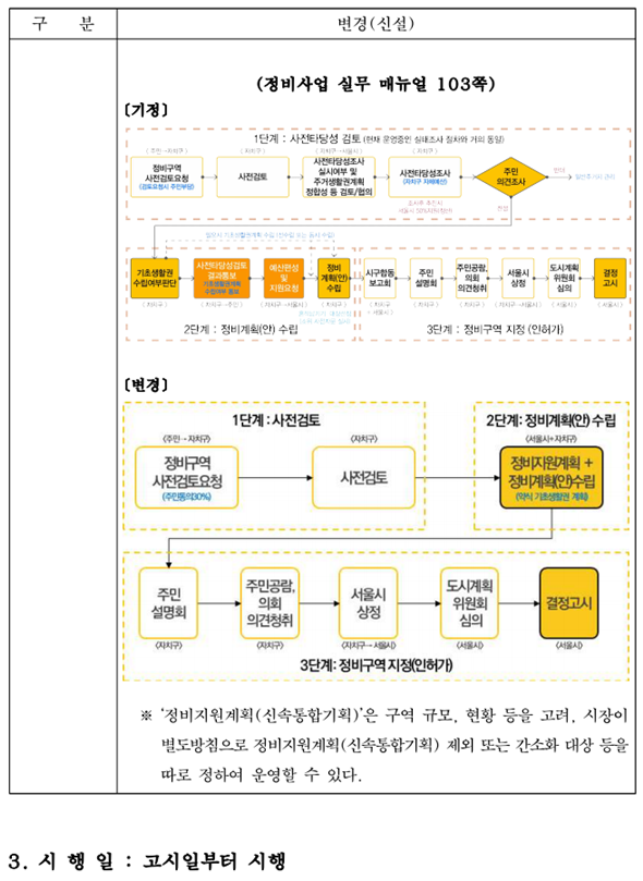 은평구재개발 갈현 2구역 2025서울시도시주거환경정비기본계획 변경으로 신속통합기획동의서받고 갈현동재개발사업 빨라지나