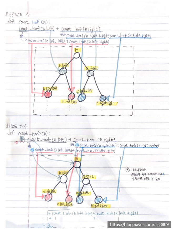 [python]binary search tree-node count, leaf count : 네이버 블로그