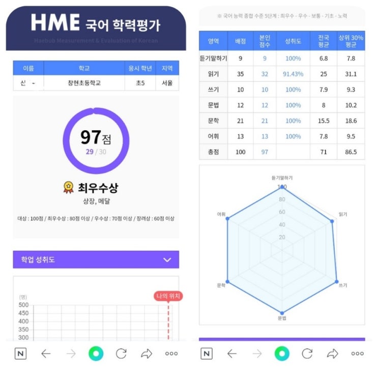 HME국어학력평가 결과♡ : 네이버 블로그