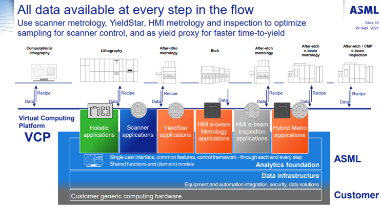 네덜란드 ASML, High-NA EUV공정에서 계측장비까지의 고찰 : 네이버 블로그