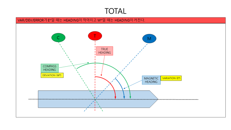 실전 지문항해학 - CDMVT에 대하여 : 네이버 블로그
