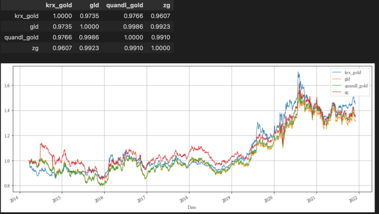 gold_H, KODEX 골드선물(H) : 네이버 블로그