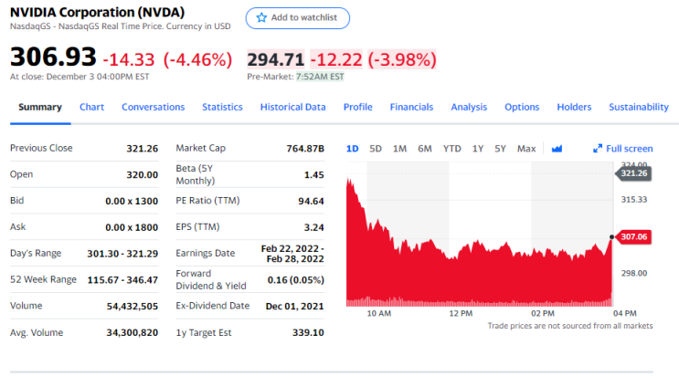 엔비디아(NVDA), ARM 인수 불발 가능성으로 하락 : 네이버 블로그