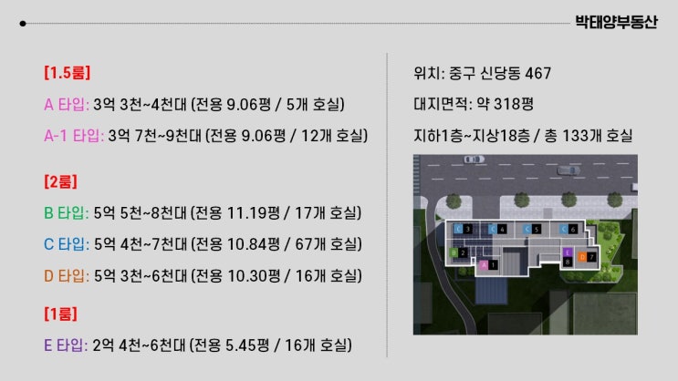 왕십리 센트럴 큐브 스테이트 원룸 15룸 투룸 분양가 네이버 블로그