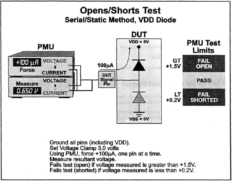 5. Open Short Test (PMU 기준) : 네이버 블로그