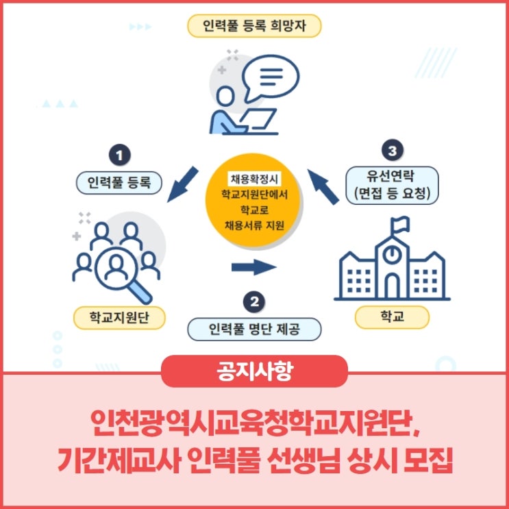 인천광역시교육청학교지원단 기간제교사 인력풀 선생님 상시 모집 네이버 블로그