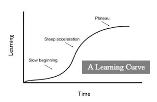 [비지니스영어] A learning curve : 러닝커브 : 네이버 블로그