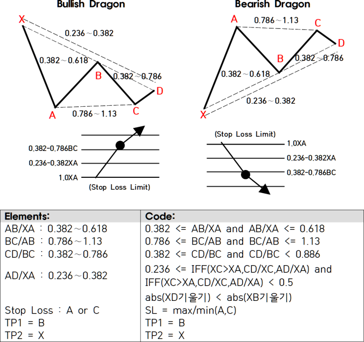 New Harmonic Patterns(2) : 네이버 블로그