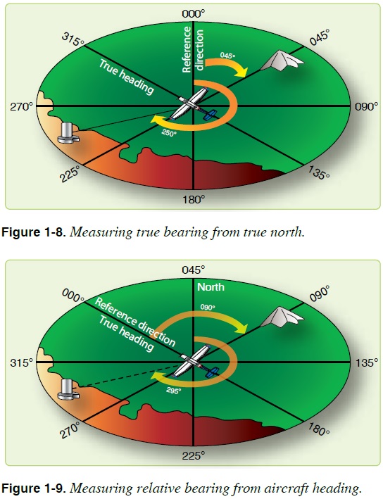 Radial vs Bearing : 네이버 블로그