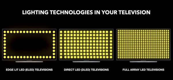 Full Array vs D-LED vs E-LED 과연 어떤 차이가 있을까? : 네이버 블로그