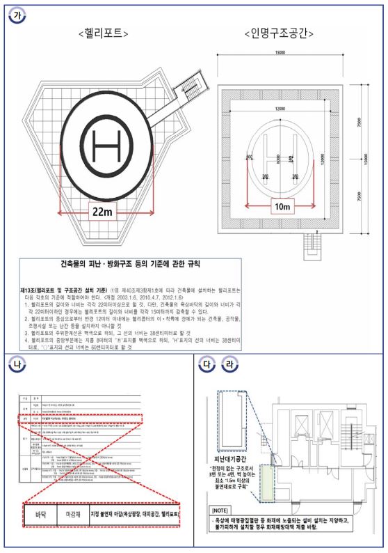 소방시설등 성능위주설계 평가운영 표준 가이드라인건축 피난·방재 분야 중 옥상 피난대피공간 화재안전성 확보 네이버 블로그