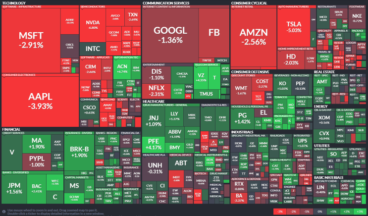12월 16일 미국주식) 영국 금리인상, 12월 FOMC 후폭풍, 기술주 반도체 폭락, 어도비 폭락, 배당주 상승 : 네이버 블로그