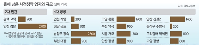 사전청약 공공 vs 민간… 어떤게 유리할까? : 네이버 블로그