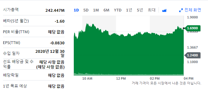 [미국 주식]Kaixin Auto Holdings (KXIN) 주가가 급등한 이유는? : 네이버 블로그